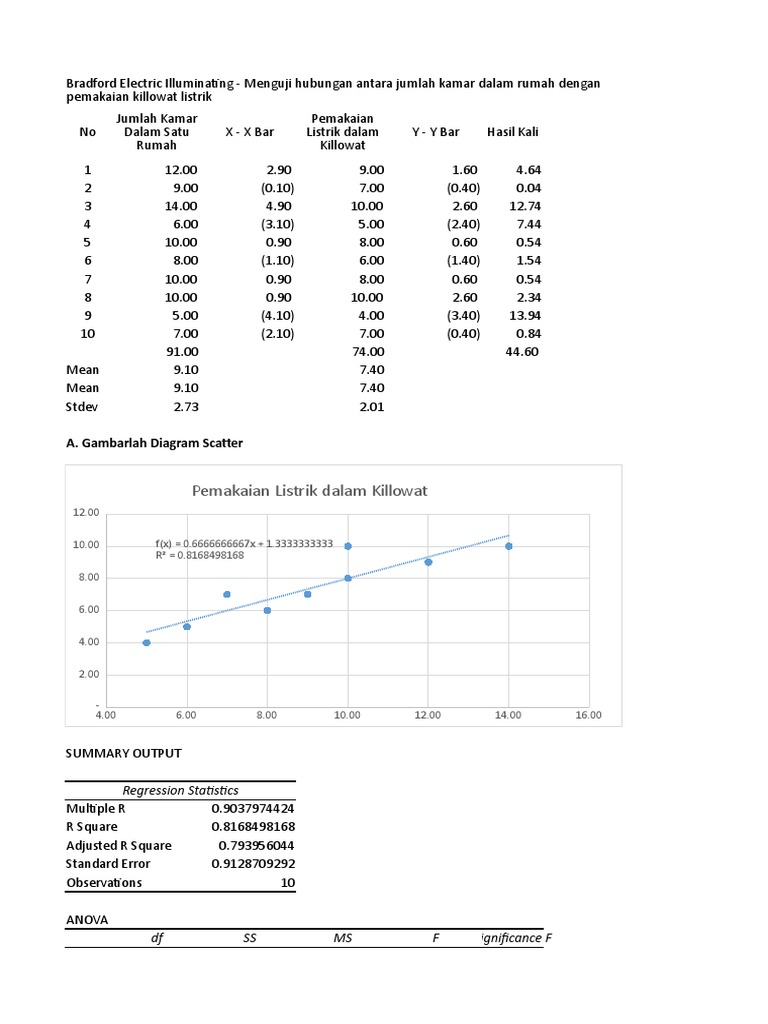 05 - Eden Zarista - Exercise No 15 | PDF