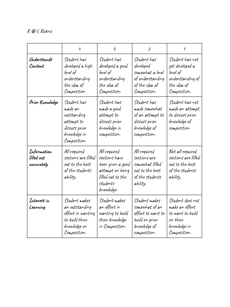 K-W-L Rubric Dup | PDF | Understanding | Knowledge