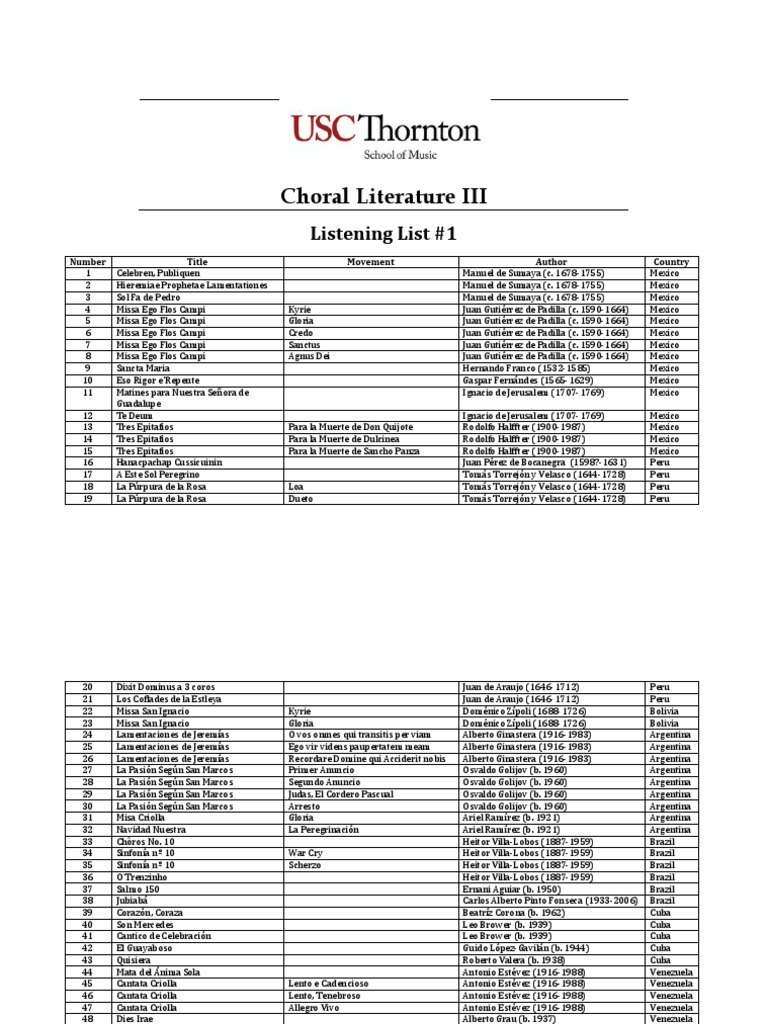 Choral Literature III: Listening List #1 | PDF | Classical Music ...