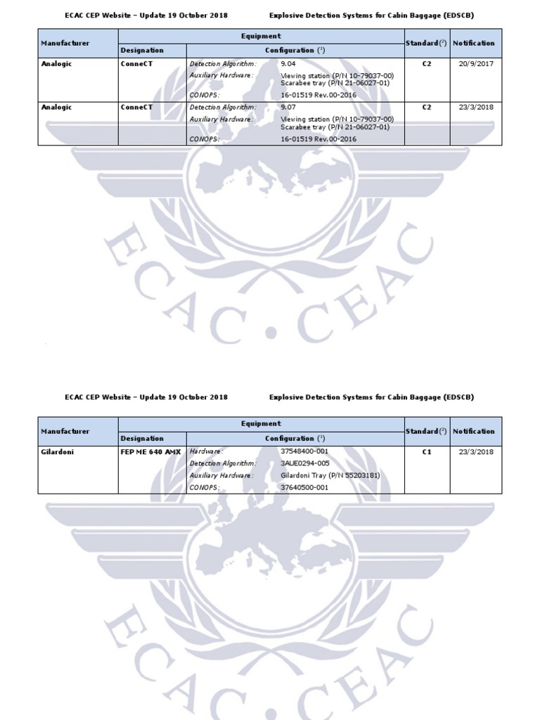 Ecac Cep Edscb Web Update 19 October 2018 | PDF | Electronic ...