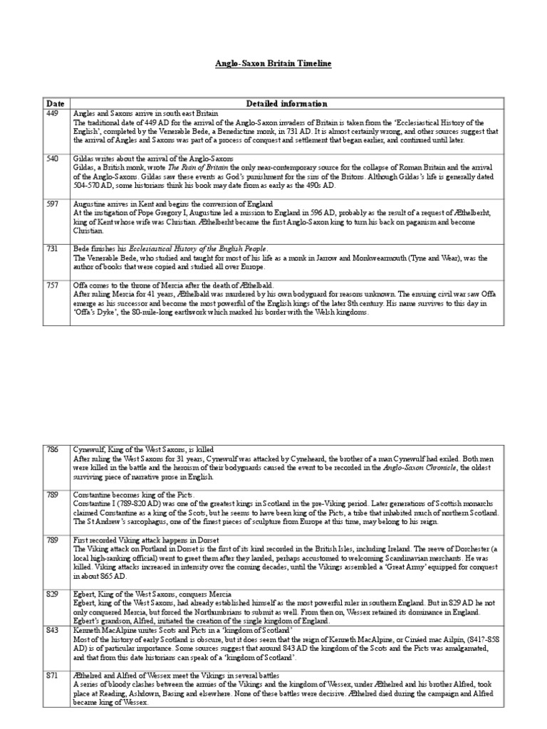 Unit 1 - Anglo-Saxon Britain Timeline | PDF | Wessex | Anglo Saxons