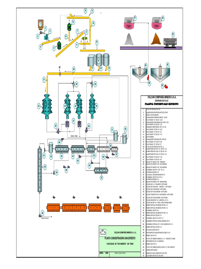 Planta Concentradora Volcan | PDF | Zinc | Metales de transición