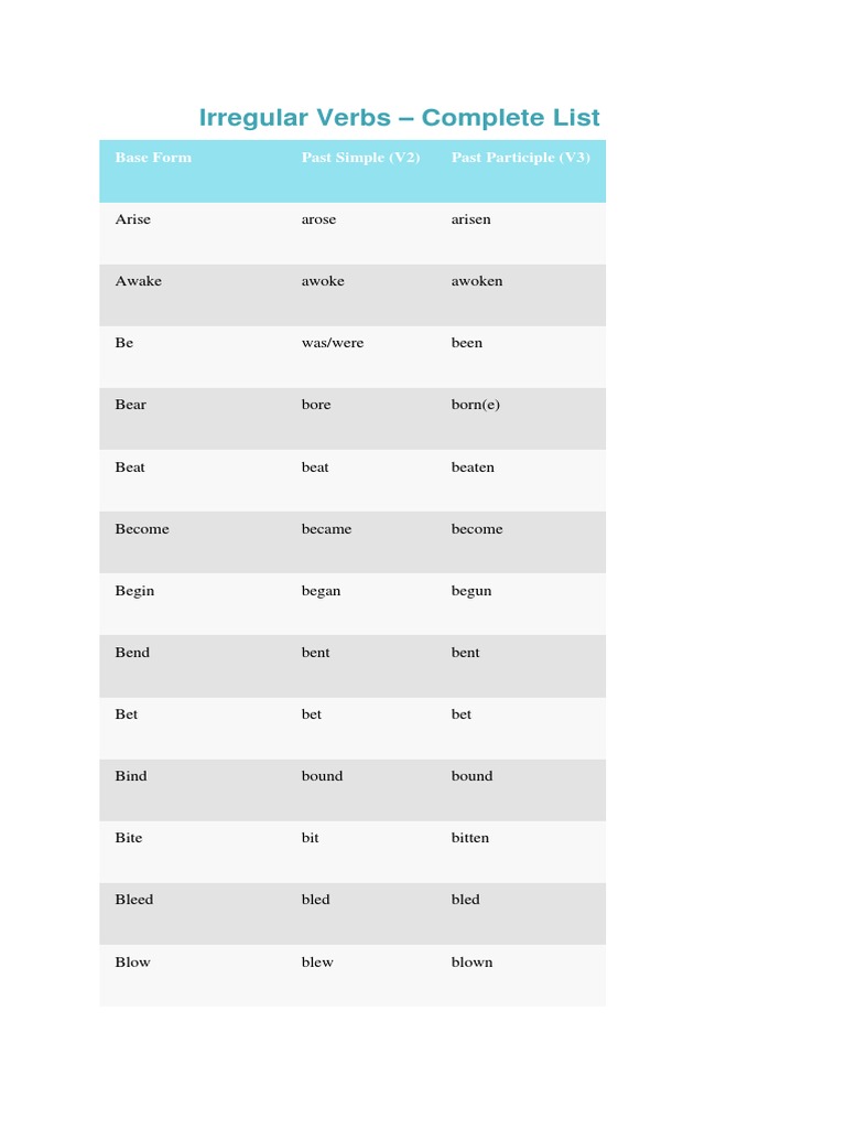 Irreg Verb List | PDF