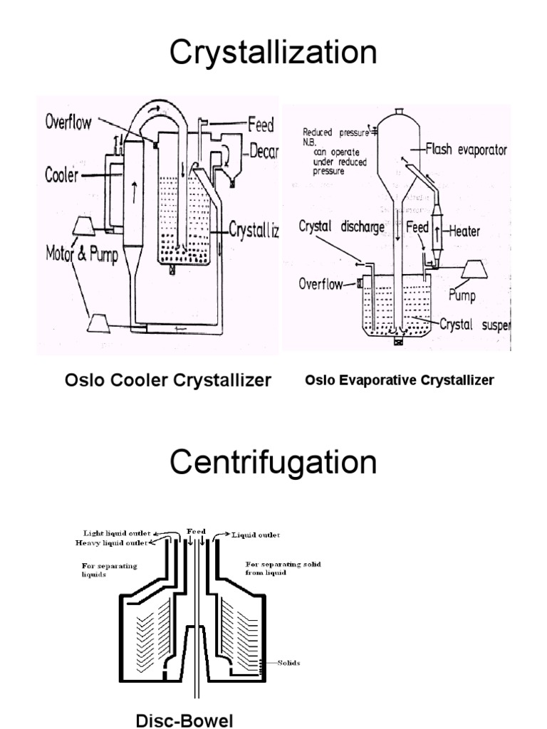Oslo Cooling Crystallizer Overview | PDF | Home & Garden