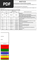 BIR Zonal Value Bulacan | PDF