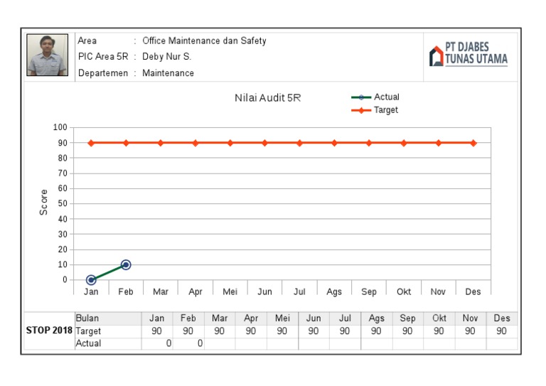 Office Maintenance & Safety Audit Scores | PDF