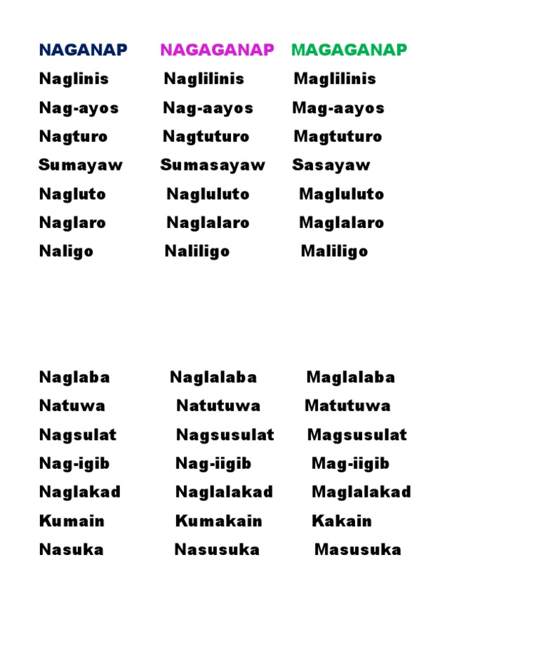 Naganap Nagaganap Magaganap | PDF