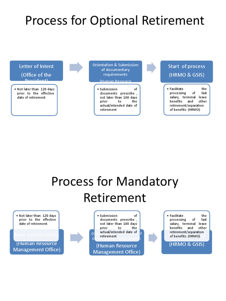 Process For Optional Retirement: Letter of Intent (Office of The ...
