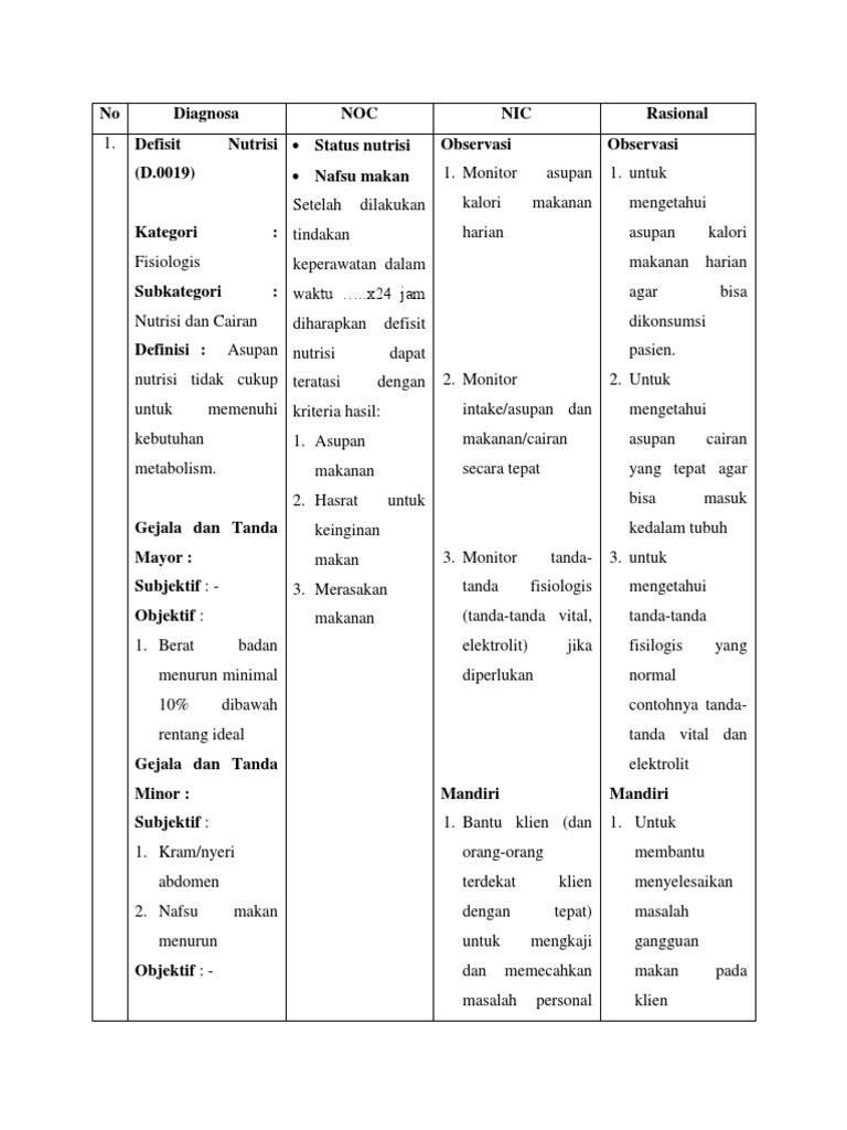 Intervensi Defisit Nutrisi | PDF