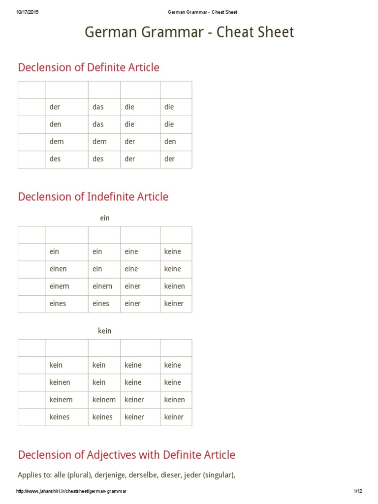 German Grammar - Cheat Sheet | PDF