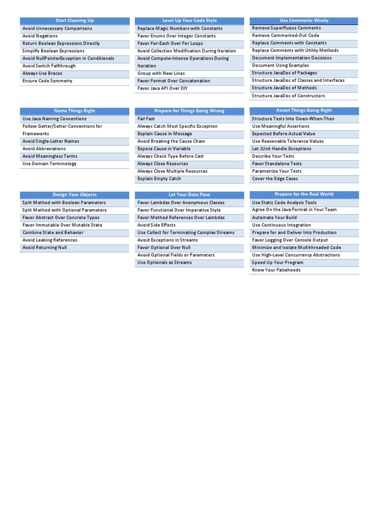 Java by Comparison Cheat Sheet | PDF | Java (Programming Language ...