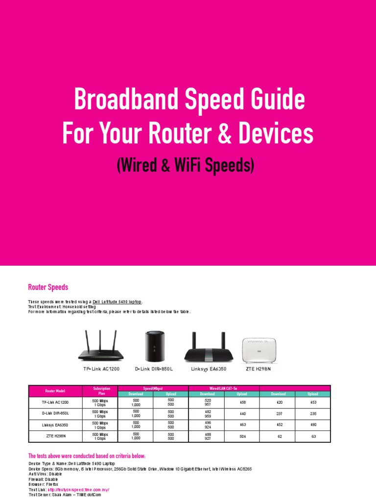 Broadband Speed Guide For Your Router & Devices: (Wired & Wifi Speeds ...
