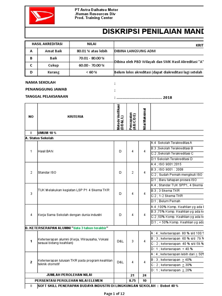 Form Assessment Mandiri 2018 Contoh