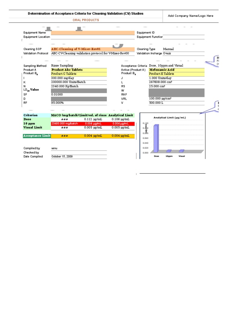 Cleaning Validation MACO v2.0 | PDF | Drugs | Chemistry