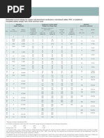 Copper Busbar Rating Table Austral Wright Metals | PDF | Physical ...