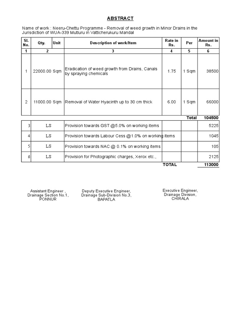 Qty. Unit Description of Work/item Per 1 2 3 4 5 6 Sl. No. Rate in Rs ...