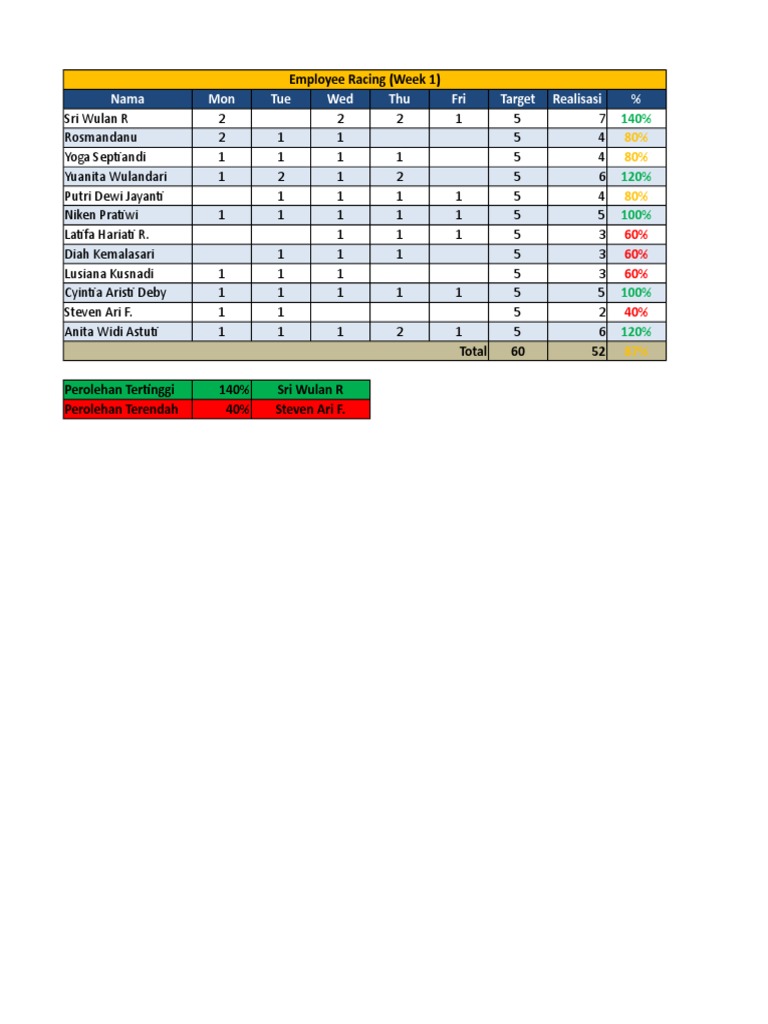 Monitoring Employee Racing | PDF