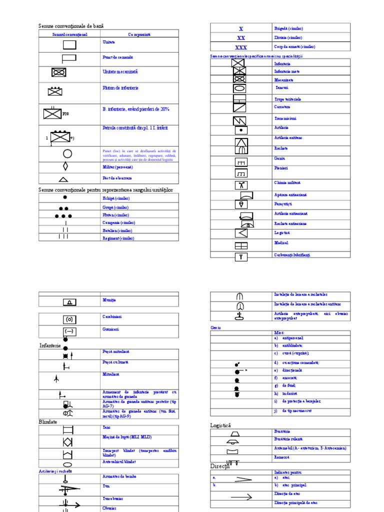 Semne Conventionale de Baza. (Conspecte - MD) | PDF