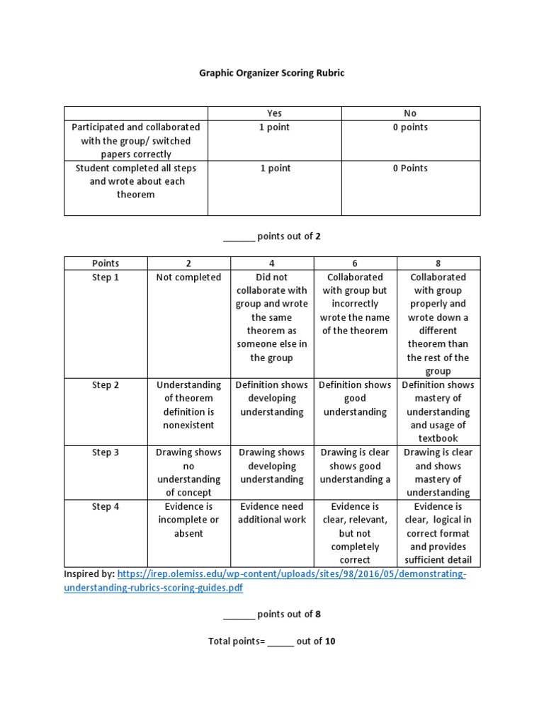 Graphic Organizer Scoring Rubric | PDF | Logic | Cognition