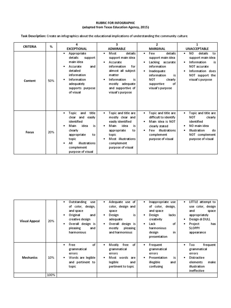 Infographic Rubric for Natural Disasters | PDF | Infographics ...