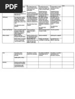 Eng 9 - Speech Choir Rubric - Score Sheet | PDF | Human Communication ...