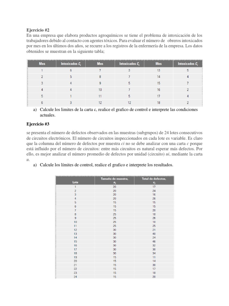 Ejercicio Carta C y U | PDF