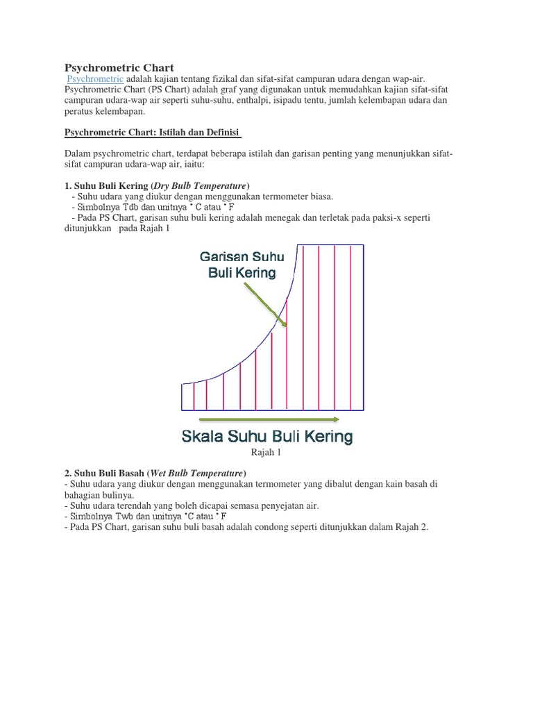 Panduan Lengkap Psychrometric Chart | PDF