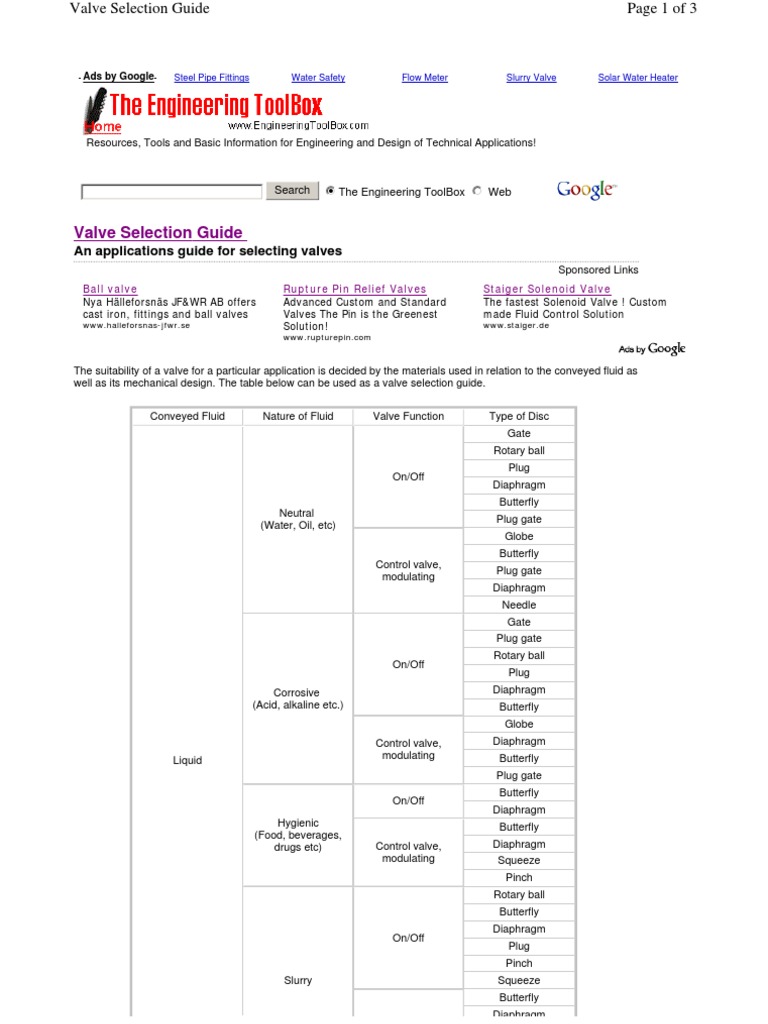 Valve Selection Guide D 35 | PDF | Valve | Plumbing