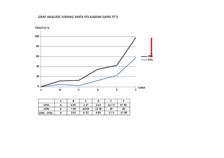 Graf Analisis Jurang | PDF