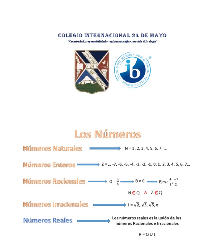 Clase 1 Los Números | PDF