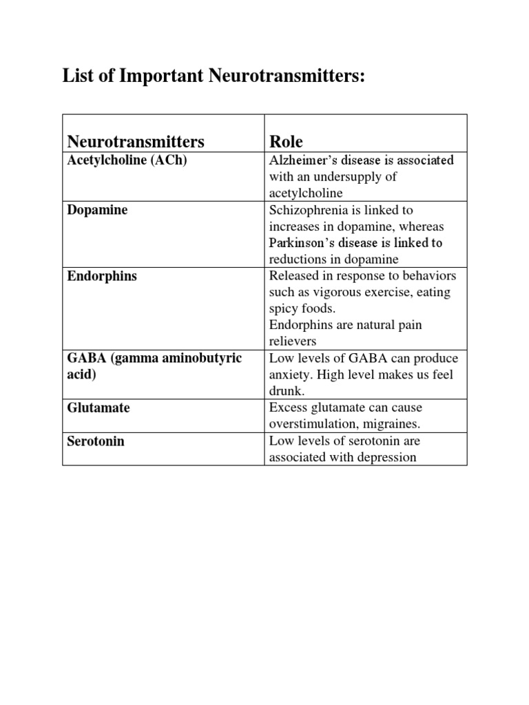 Key Neurotransmitters and Their Effects | PDF