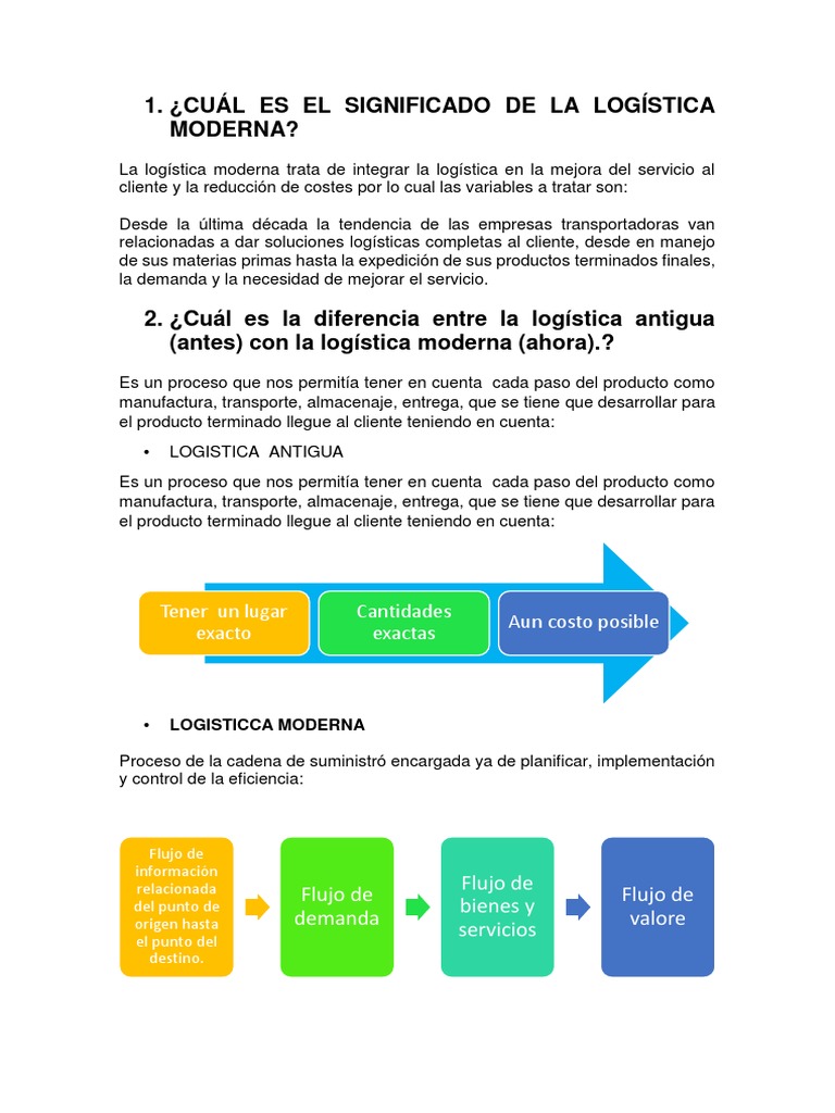 Cuál Es El Significado de La Logística Moderna | Logística | Tecnología