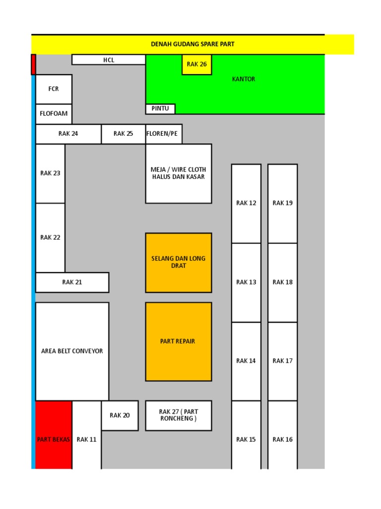 Safety Level Stock Gudang | PDF | Gas Technologies | Machines