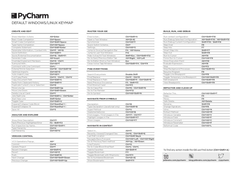 Default Windows/Linux Keymap: Master Your Ide Build, Run, and Debug Create and Edit | PDF ...