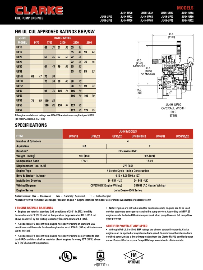 Clarke Fire Pump Engine | PDF | Piston | Cylinder (Engine)