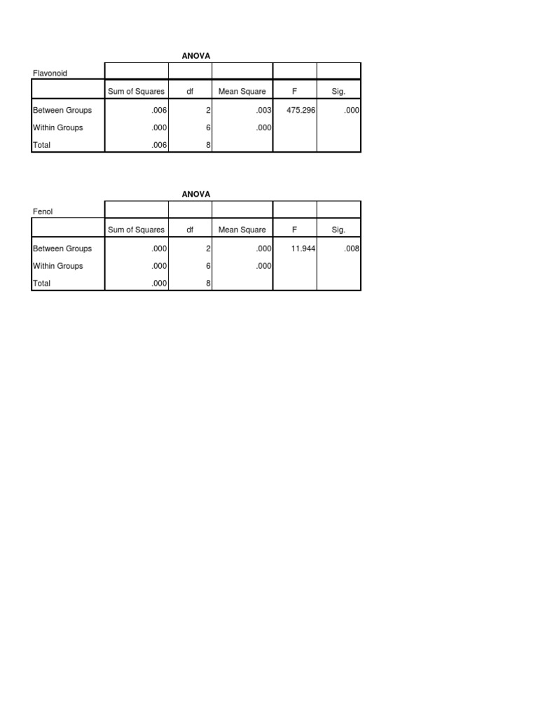 Pedoman Penyelenggaraan SKS | PDF