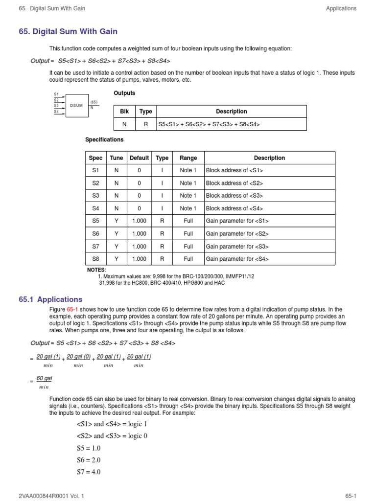 Digital Sum With Gain: Output | PDF | Parameter (Computer Programming ...