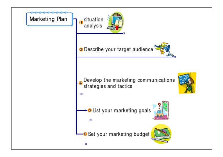 Marketing Plan Marketing Plan: Situation Analysis | PDF