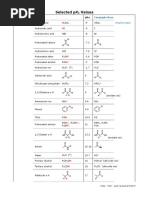 Functional Group pKa Values Chart | PDF | Amine | Acid Dissociation Constant