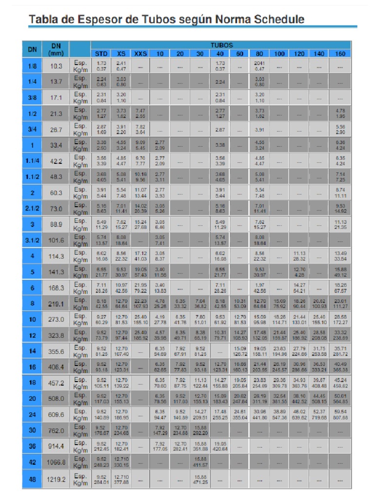Tabla de Schedule | PDF