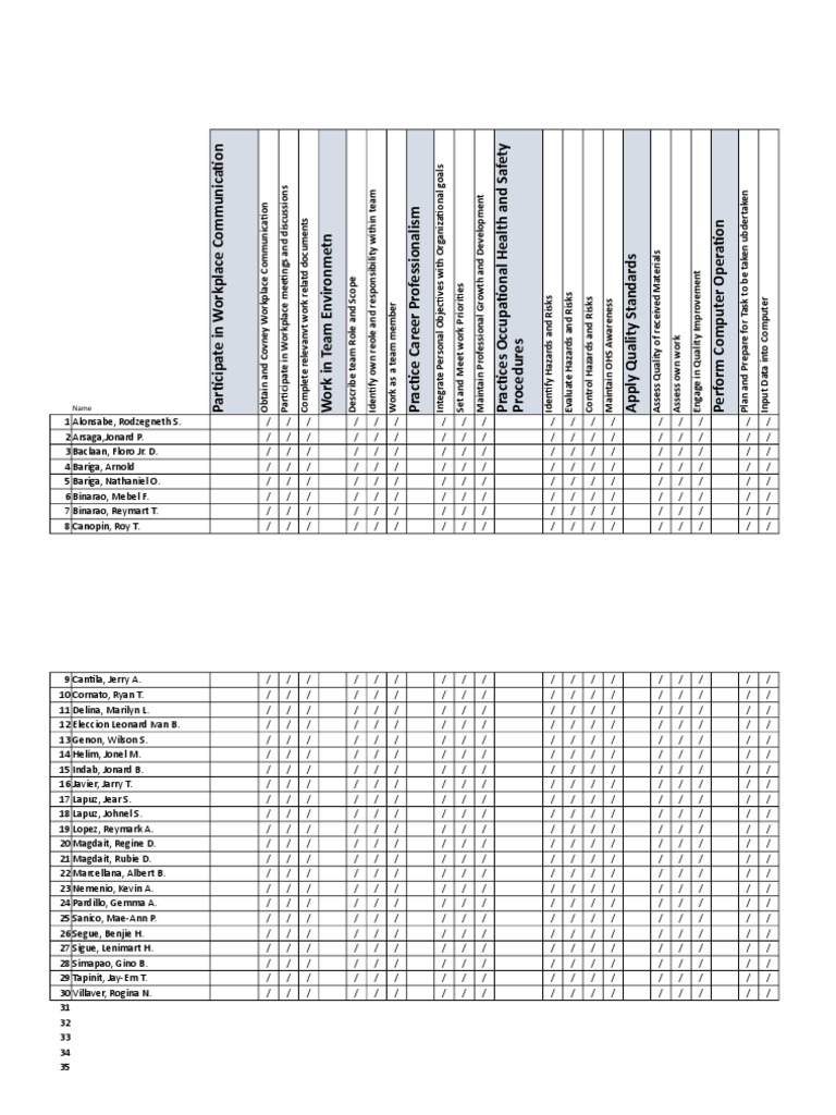 Achievement Chart: Computer System Servicing NC Ii 480 HOURS | PDF ...