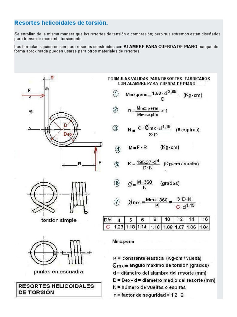 Muelles Helicoidales | Elasticidad (Física) | Estrés (Mecánica)