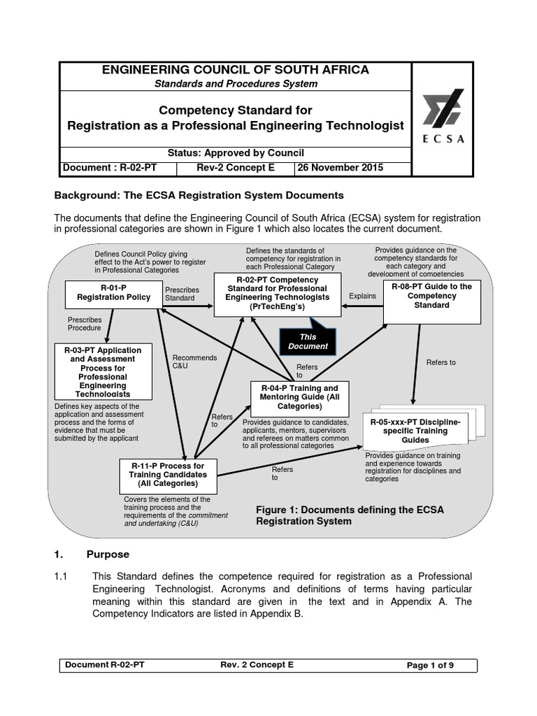 Engineering Council of South Africa: Background: The ECSA Registration ...