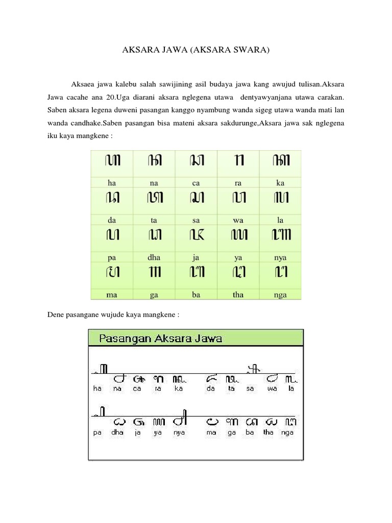 Aksara Jawa (SWARA) | PDF