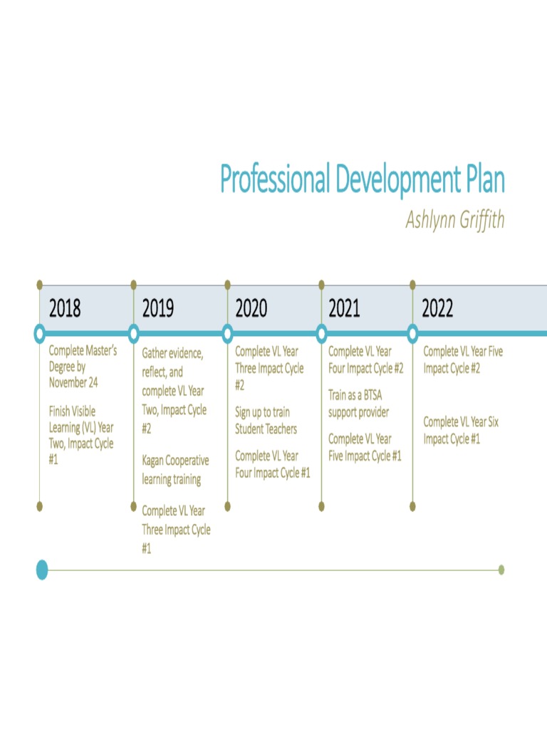 Professional Development Plan: Ashlynn Griffith | PDF