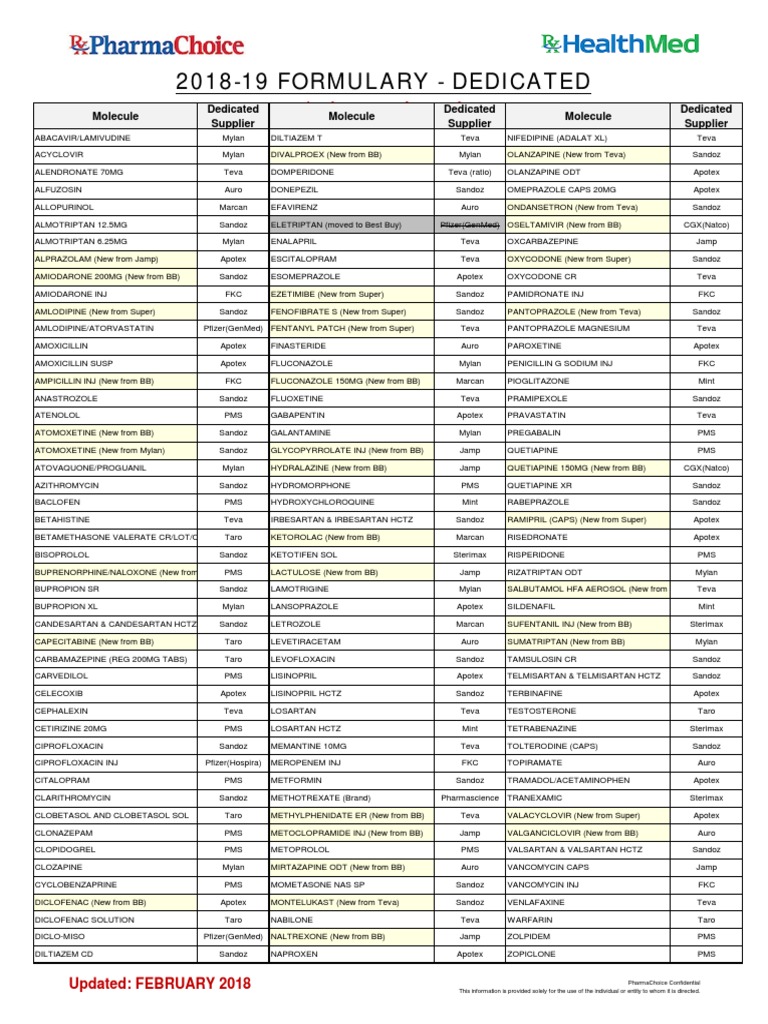 2018 Generic Formulary - Dedicated and Super Molecule Summary | PDF ...