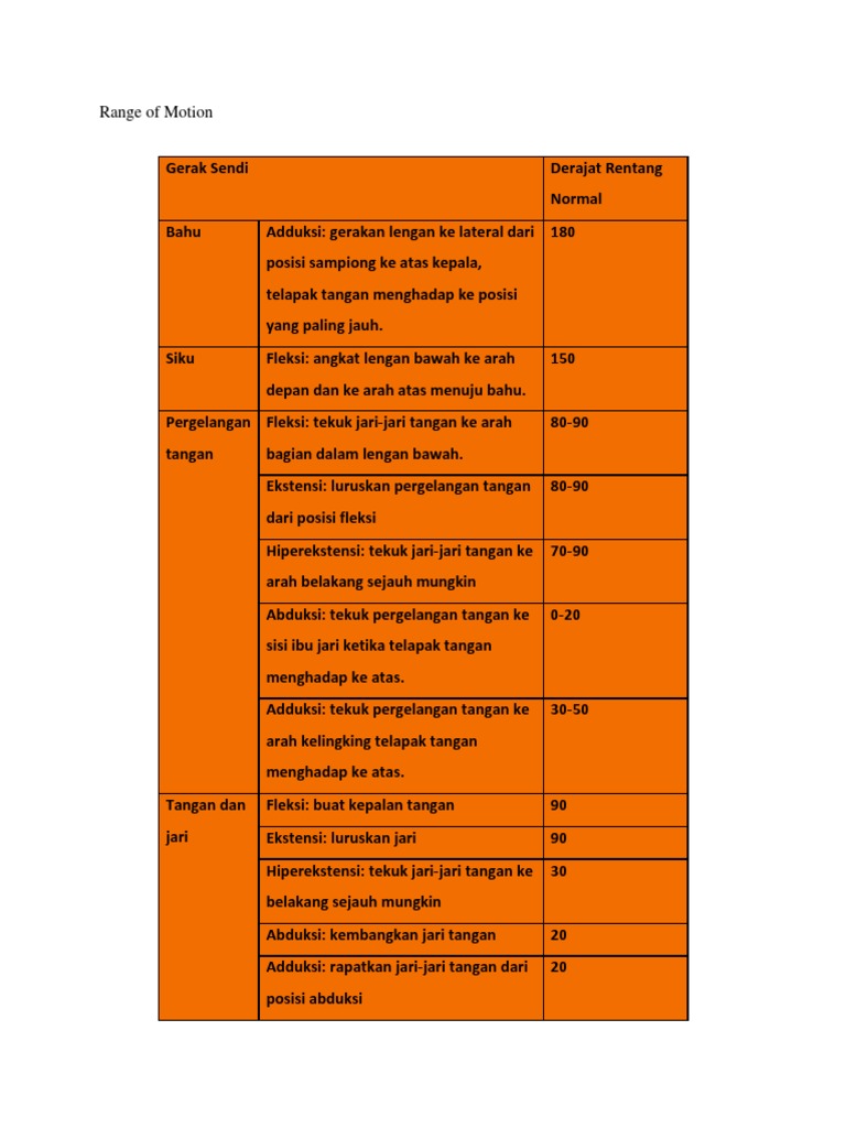 Panduan Gerak Sendi dan Kekuatan Otot | PDF