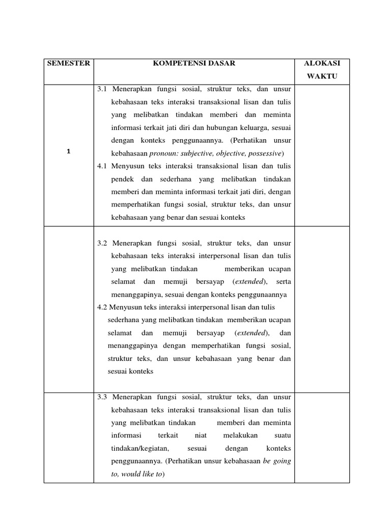 Contoh Pembuatan Promes | PDF