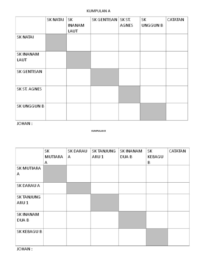 SK Natai SK Inanam Laut SK Gentisan SK St. Agnes SK Unggun B Catatan | PDF