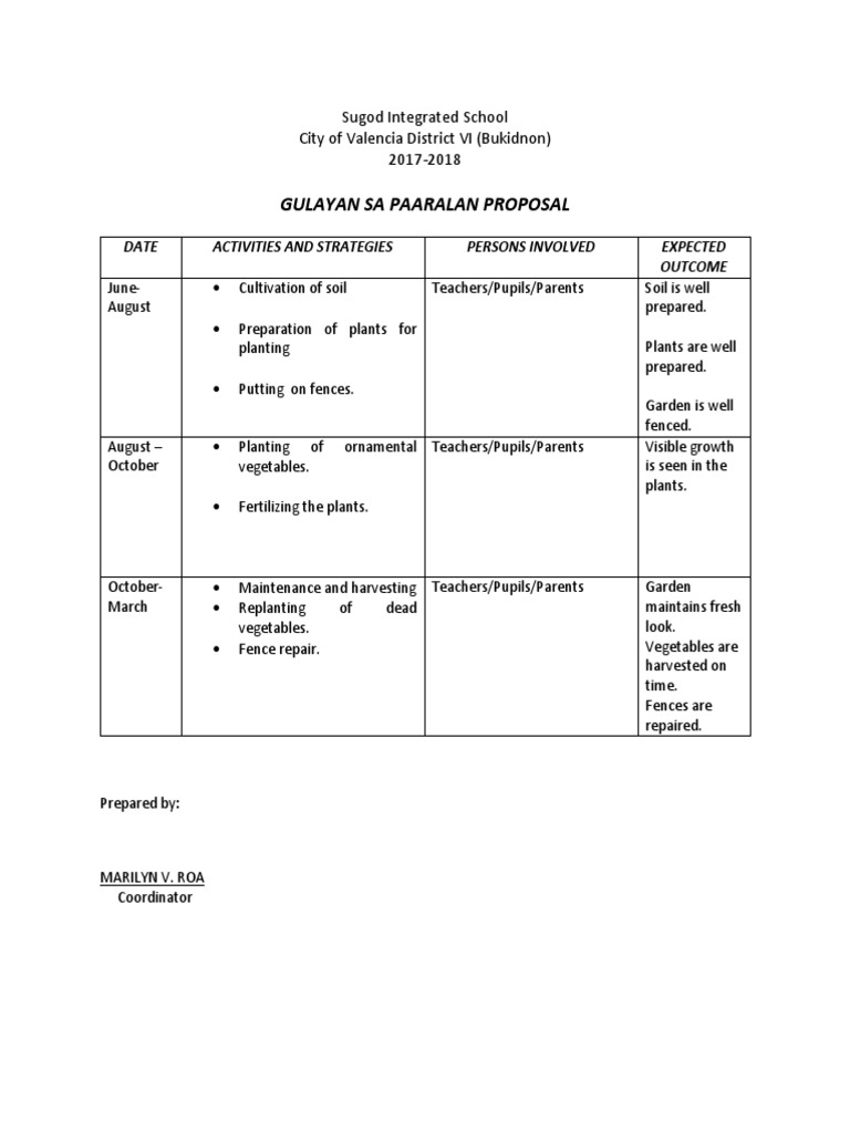 Gulayan Sa Paaralan Proposal for Sugod Integrated School | PDF